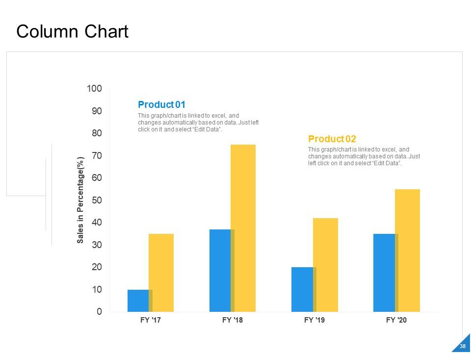 Performance Evaluation Parameters For Project Powerpoint Presentation