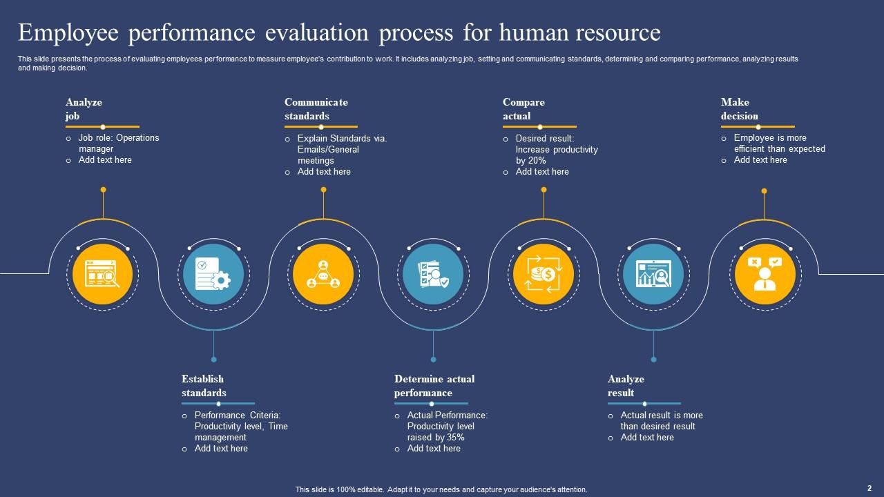 Performance Evaluation Process Powerpoint Ppt Template Bundles PPT Slide Performance Evaluation Process Powerpoint Ppt Template Bundles PPT Slide