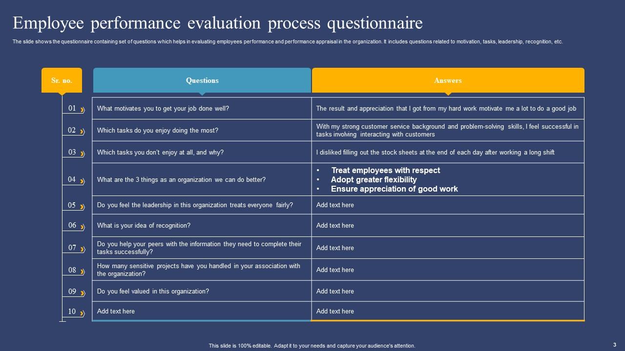 Performance Evaluation Process Powerpoint Ppt Template Bundles PPT Slide