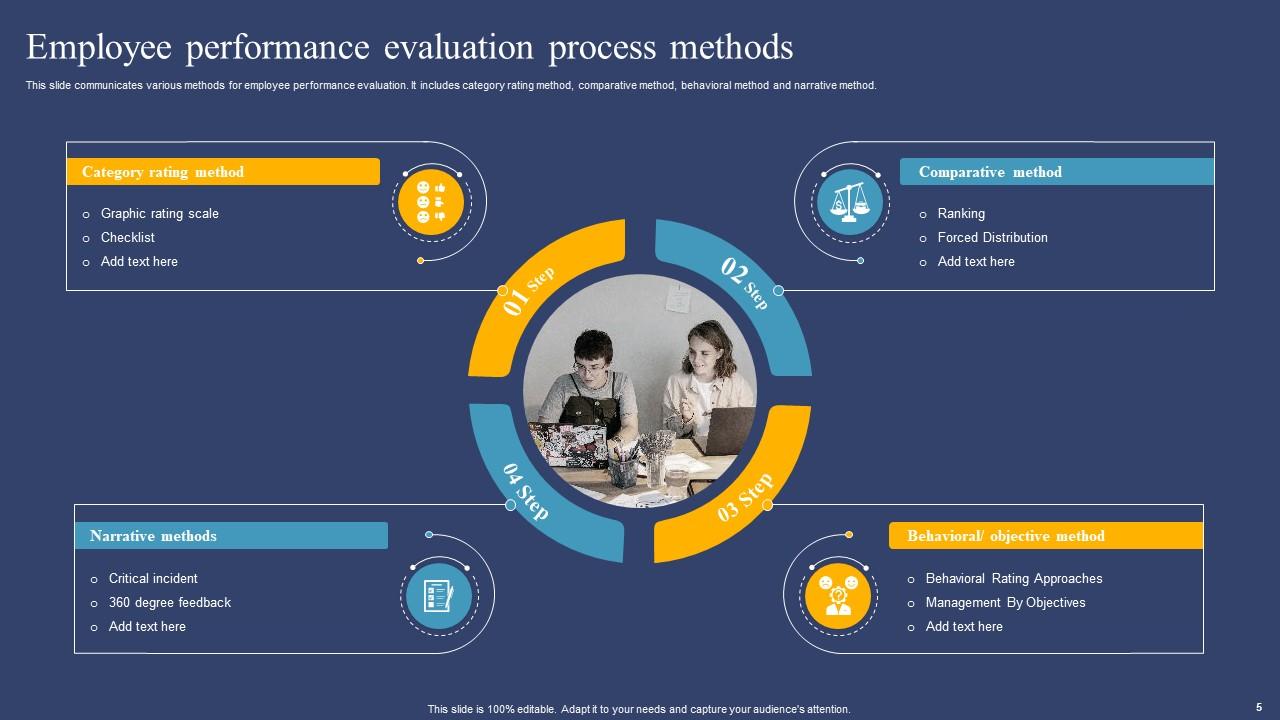 Performance Evaluation Process Powerpoint Ppt Template Bundles PPT Slide Performance Evaluation Process Powerpoint Ppt Template Bundles PPT Slide