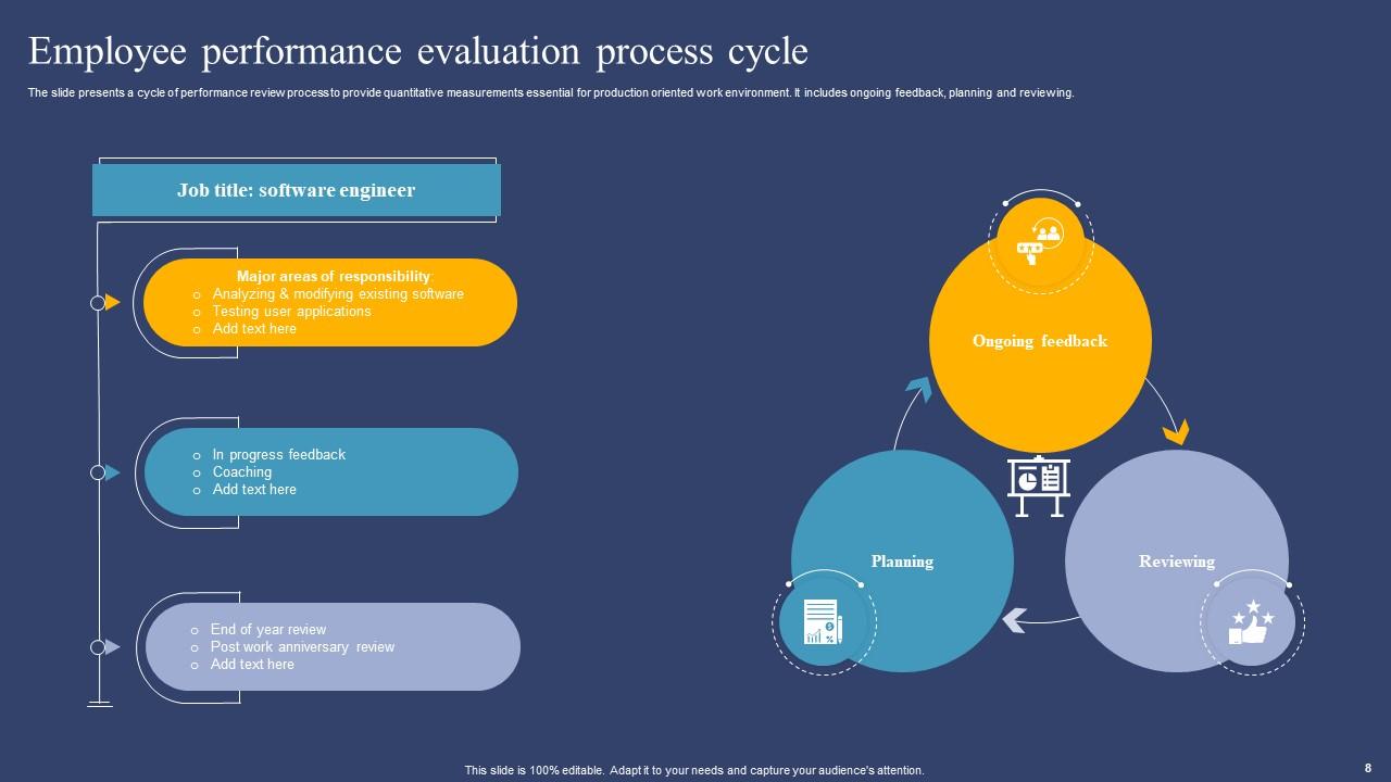 Performance Evaluation Process Powerpoint Ppt Template Bundles PPT Slide Performance Evaluation Process Powerpoint Ppt Template Bundles PPT Slide