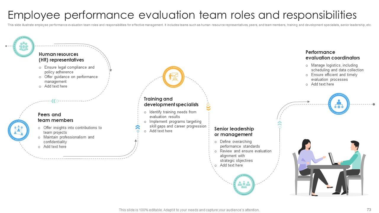 Top 10 Strategy Development PowerPoint Presentation Templates in 2024