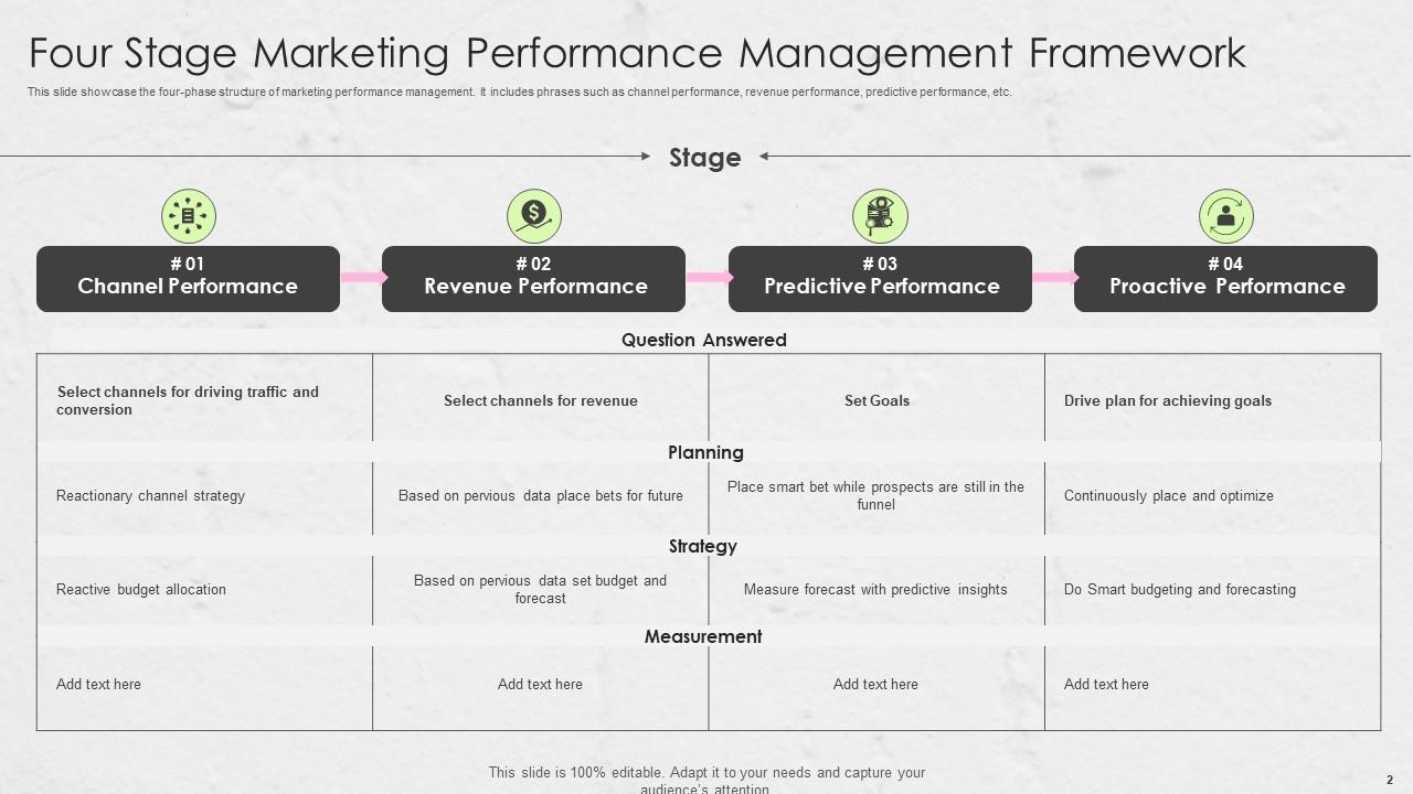 Performance Framework Powerpoint Ppt Template Bundles Ppt Sample