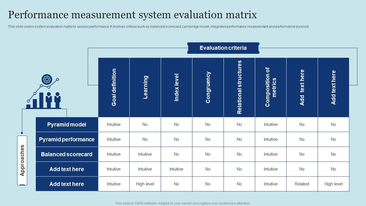 Performance Measurement System Evaluation Matrix Ppt Presentation