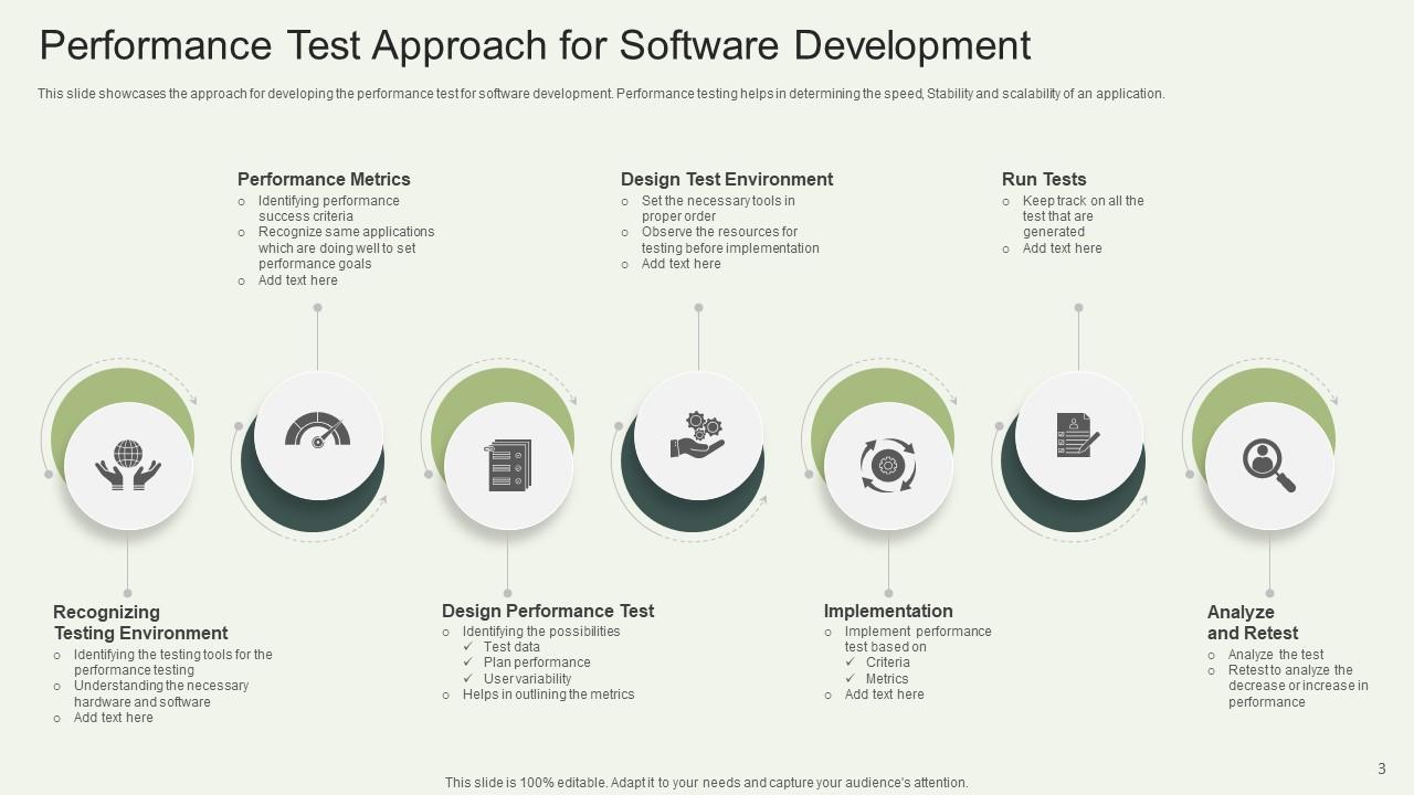 Performance Test Approach Powerpoint Ppt Template Bundles Presentation Graphics Presentation