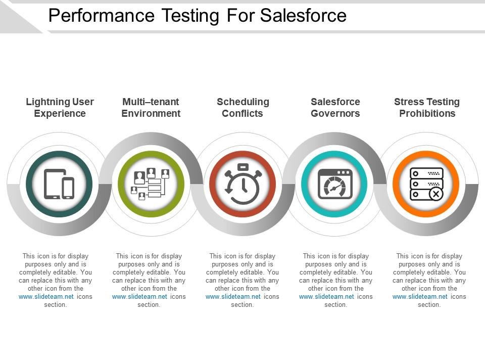 Performance Testing For Salesforce Ppt Slide Design Powerpoint Slides