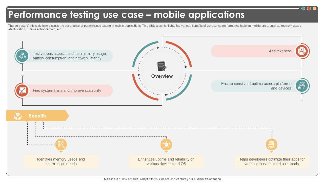 Performance Testing Mobile Applications Endurance Testing To Optimize