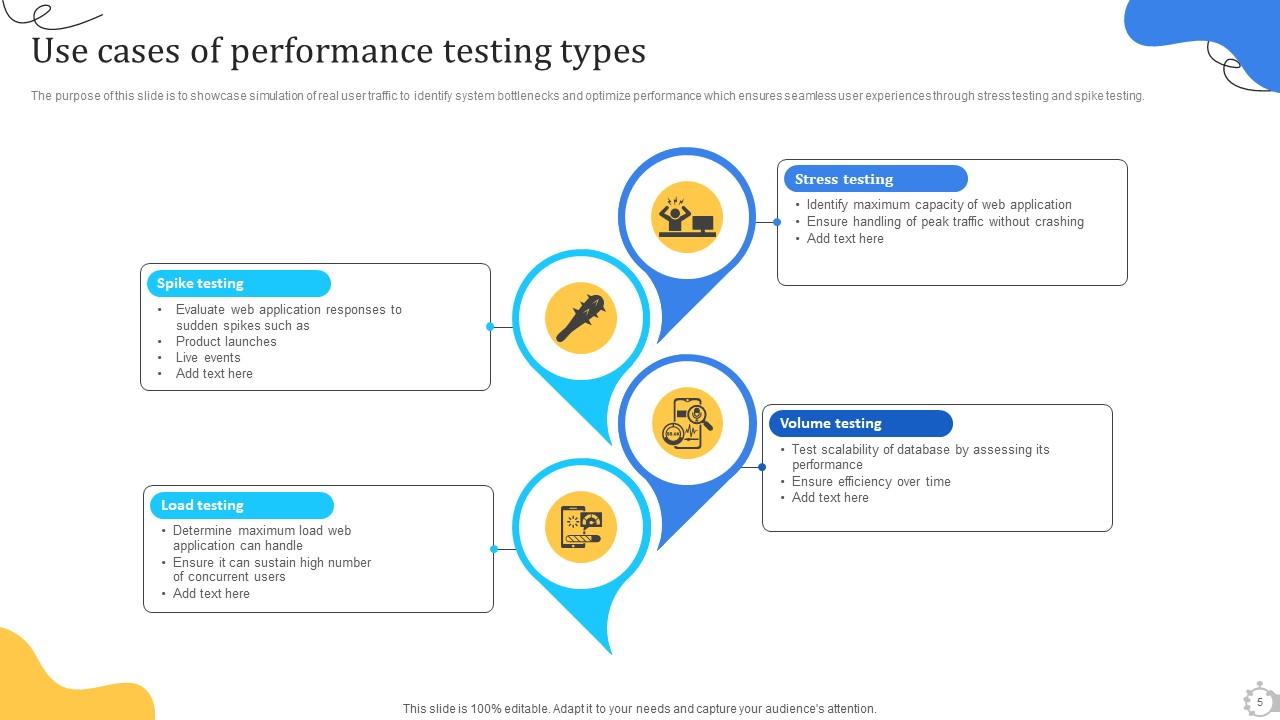 Performance Testing Powerpoint Ppt Template Bundles Ppt Sample