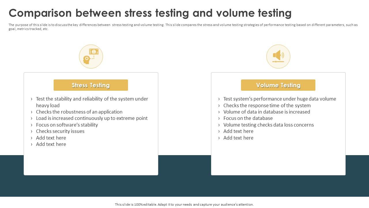 Performance Testing Strategies To Boost Comparison Between Stress Testing And Volume Testing Ppt