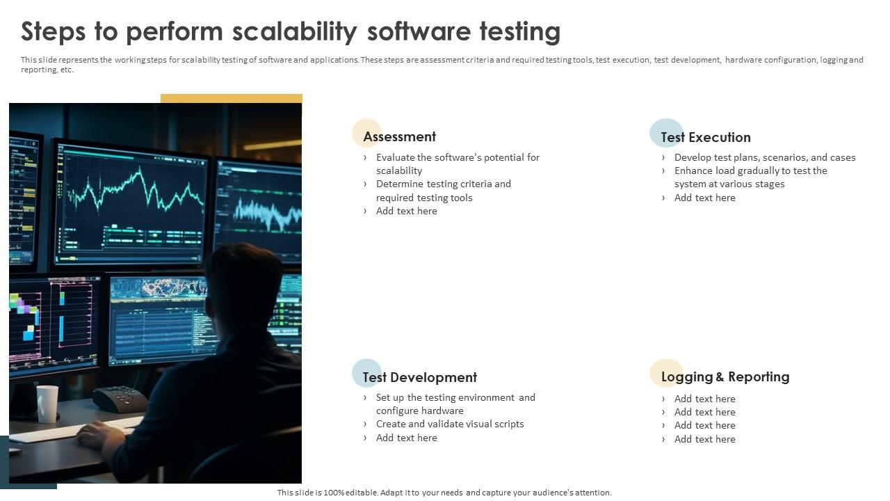 Performance Testing Strategies To Boost Steps To Perform Scalability Software Testing Ppt Powerpoint