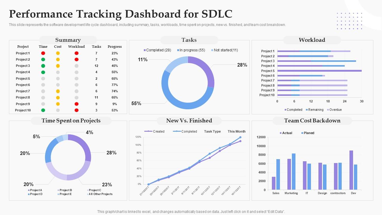 Performance Tracking Dashboard For Sdlc Software Development Process Ppt Powerpoint