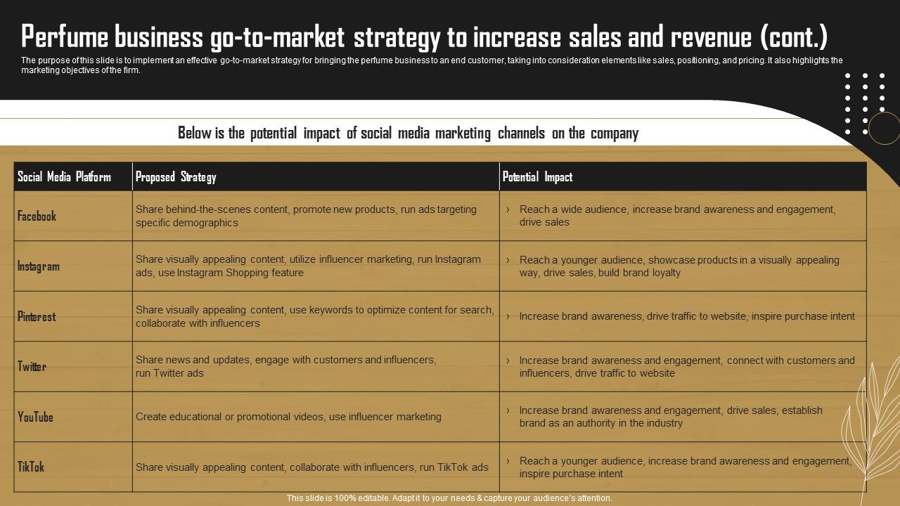 Perfume Business Go To Market Strategy To Increase Sales And Revenue ...