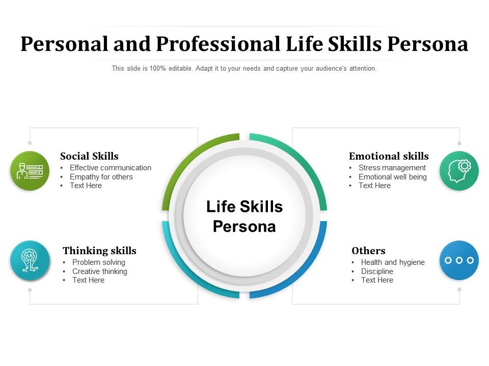 Personal And Professional Life Skills Persona | Presentation Graphics ...