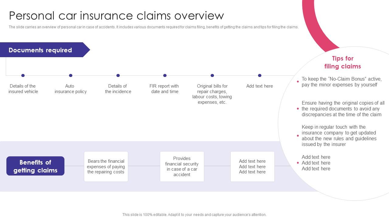 Personal Car Insurance Claims Overview Auto Insurance Policy ... Personal Car Insurance Claims Overview Auto Insurance Policy ...