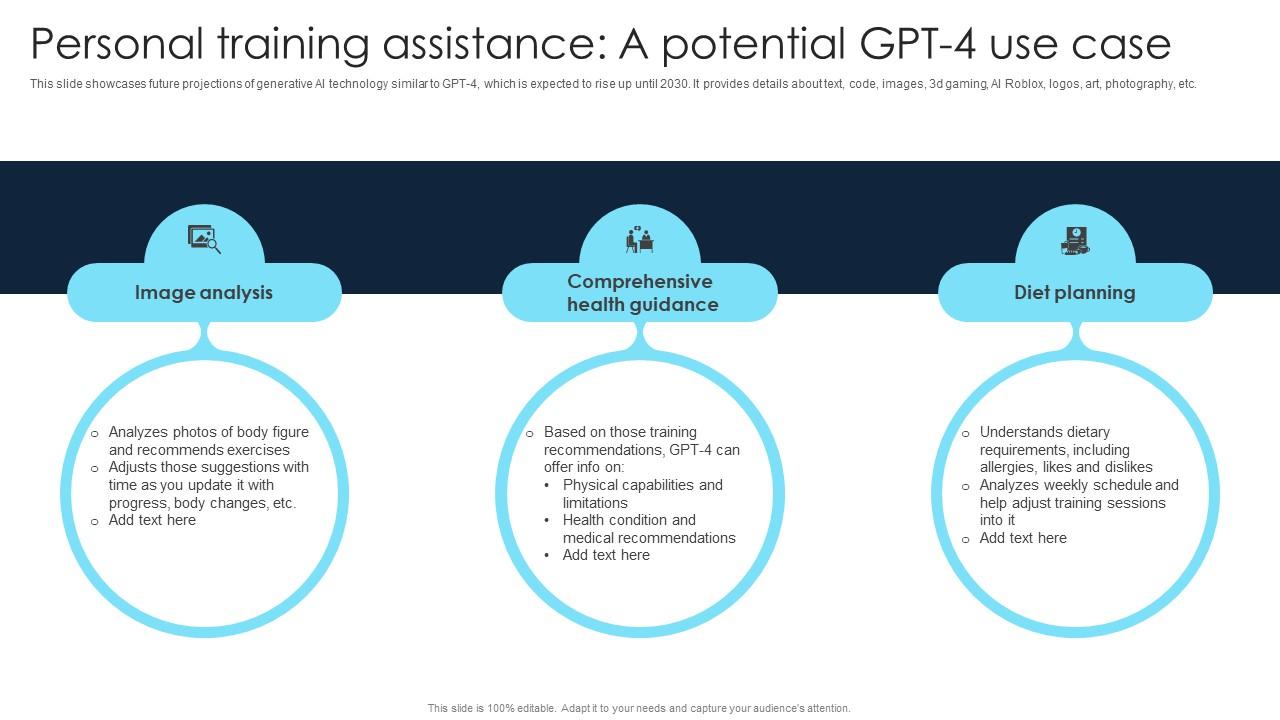 Personal Training Assistance A Potential Gpt 4 Use Case Gpt 4 Everything You Need To Know 3965