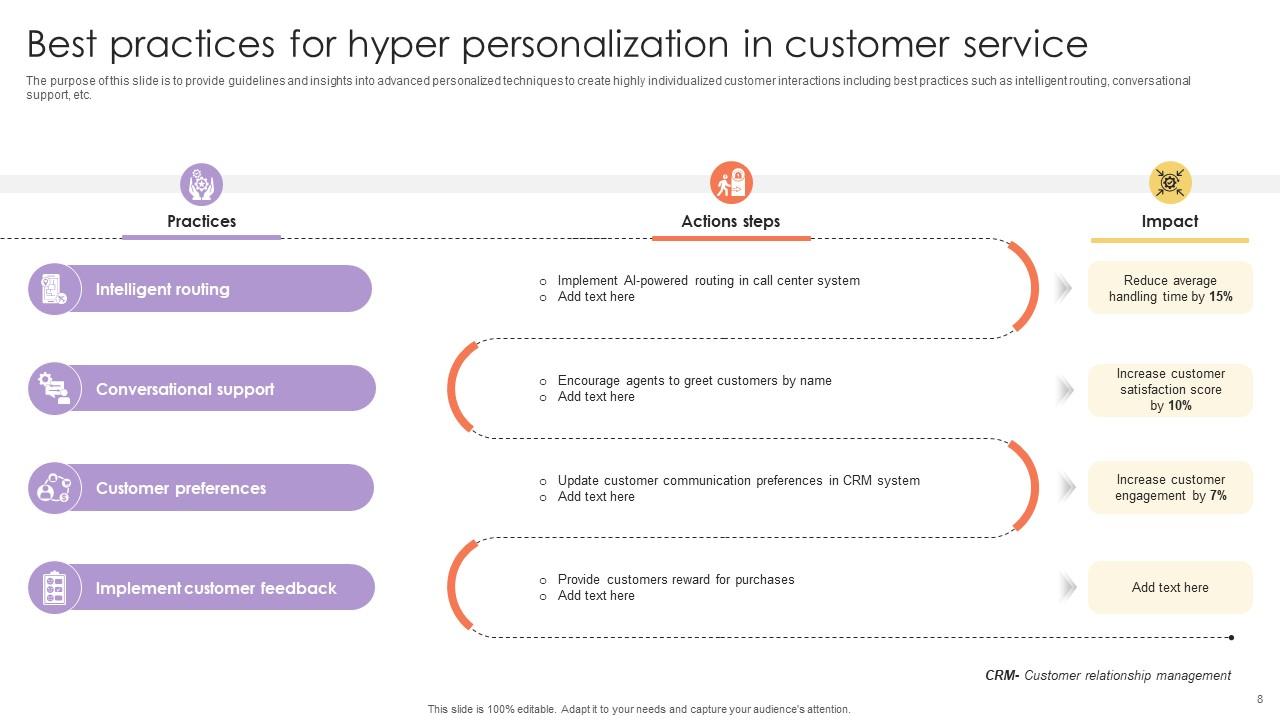 Top 10 Personalization In Customer Service PowerPoint Presentation ...