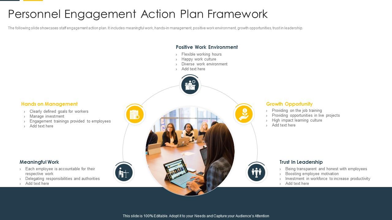 Personnel Engagement Action Plan Framework PPT Template