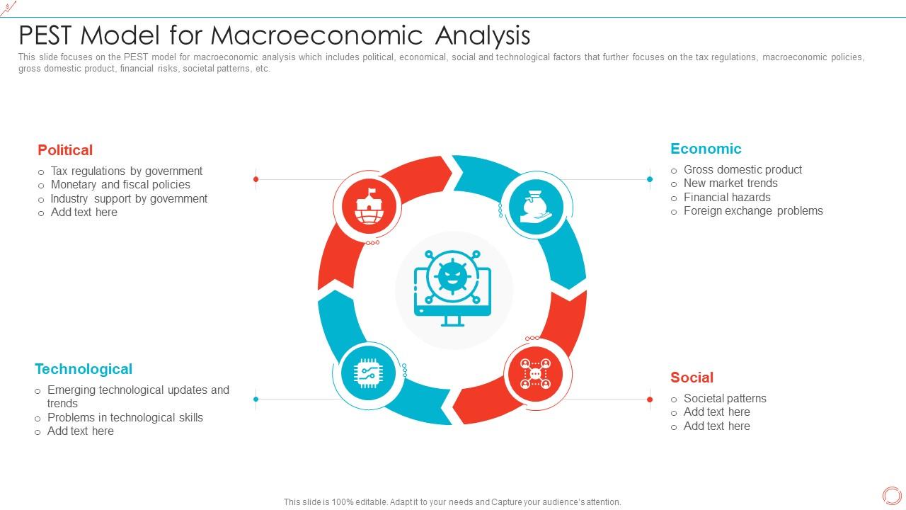 PEST Model For Macroeconomic Analysis | Presentation Graphics ...
