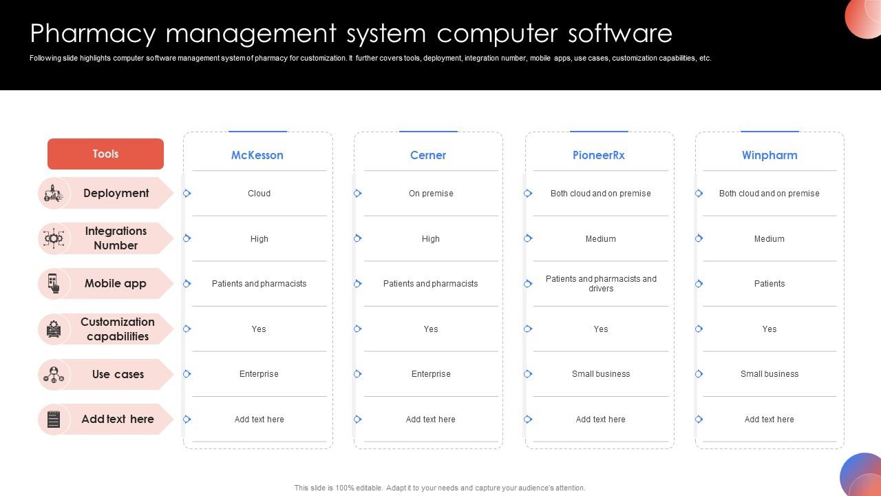 Pharmacy Management System Computer Software PPT Template