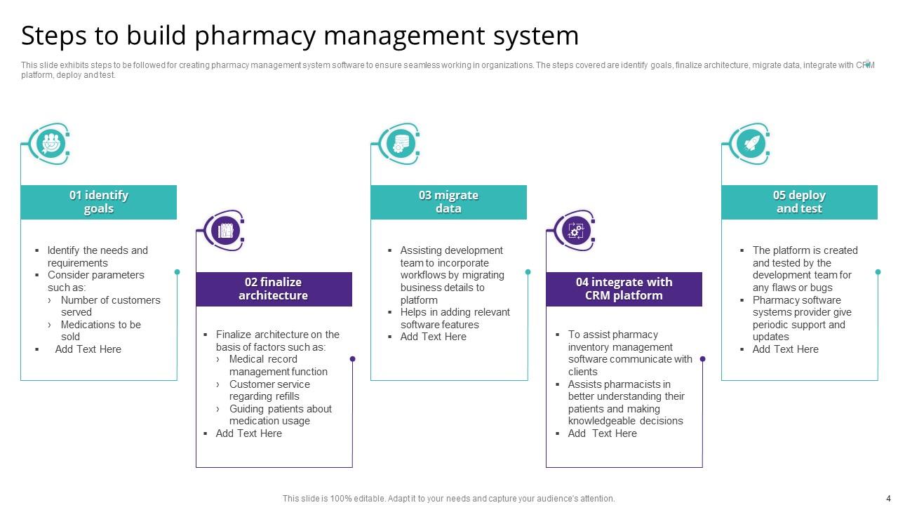 Pharmacy Management System Powerpoint Ppt Template Bundles PPT PowerPoint Pharmacy Management System Powerpoint Ppt Template Bundles PPT PowerPoint