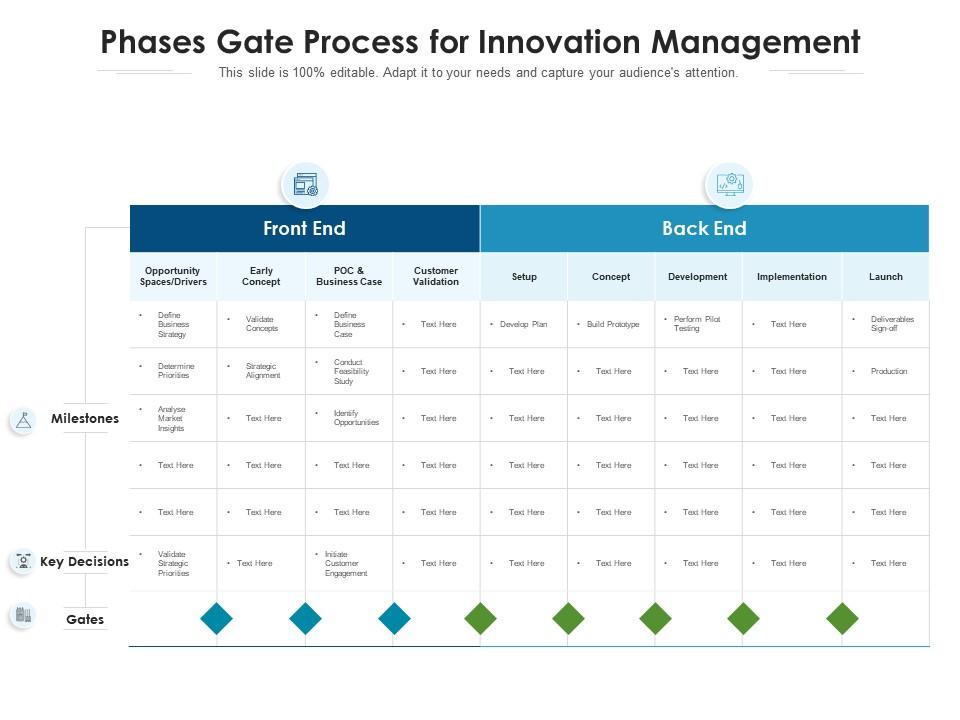 Phases gate process for innovation management | Presentation Graphics ...