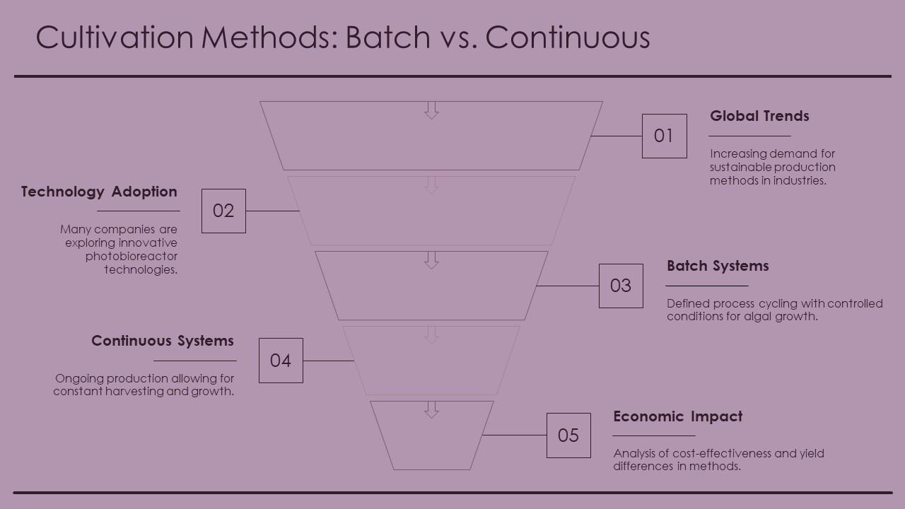 Photobioreactor Innovative Technology For Sustainable Algae Cultivation ...