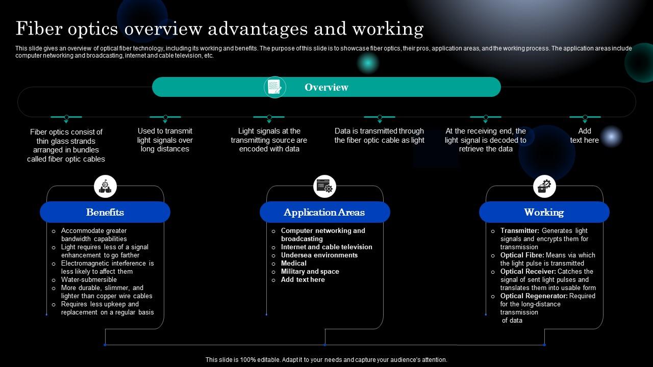 Photonics Fiber Optics Overview Advantages And Working Ppt Icons Photonics Fiber Optics Overview Advantages And Working Ppt Icons