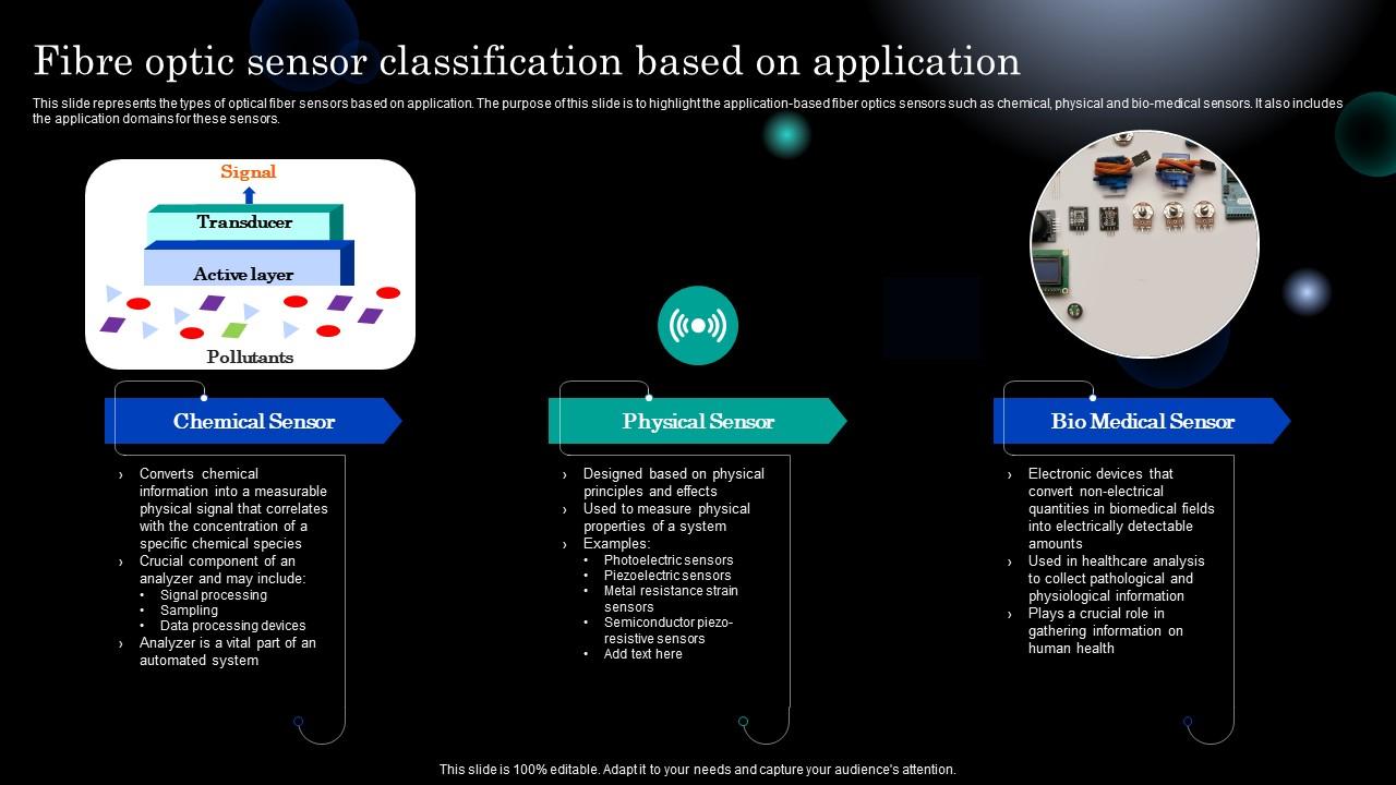 Sensor Classification Ppt At Lynne Griffin Blog