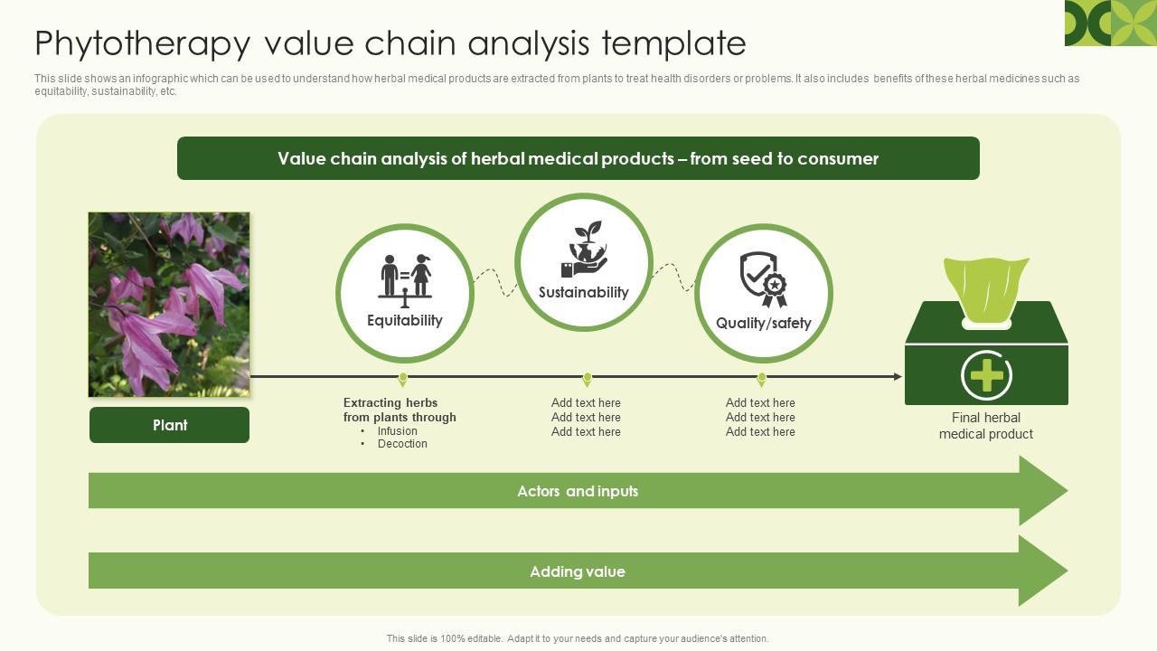 Phytotherapy Value Chain Analysis Template PPT Presentation