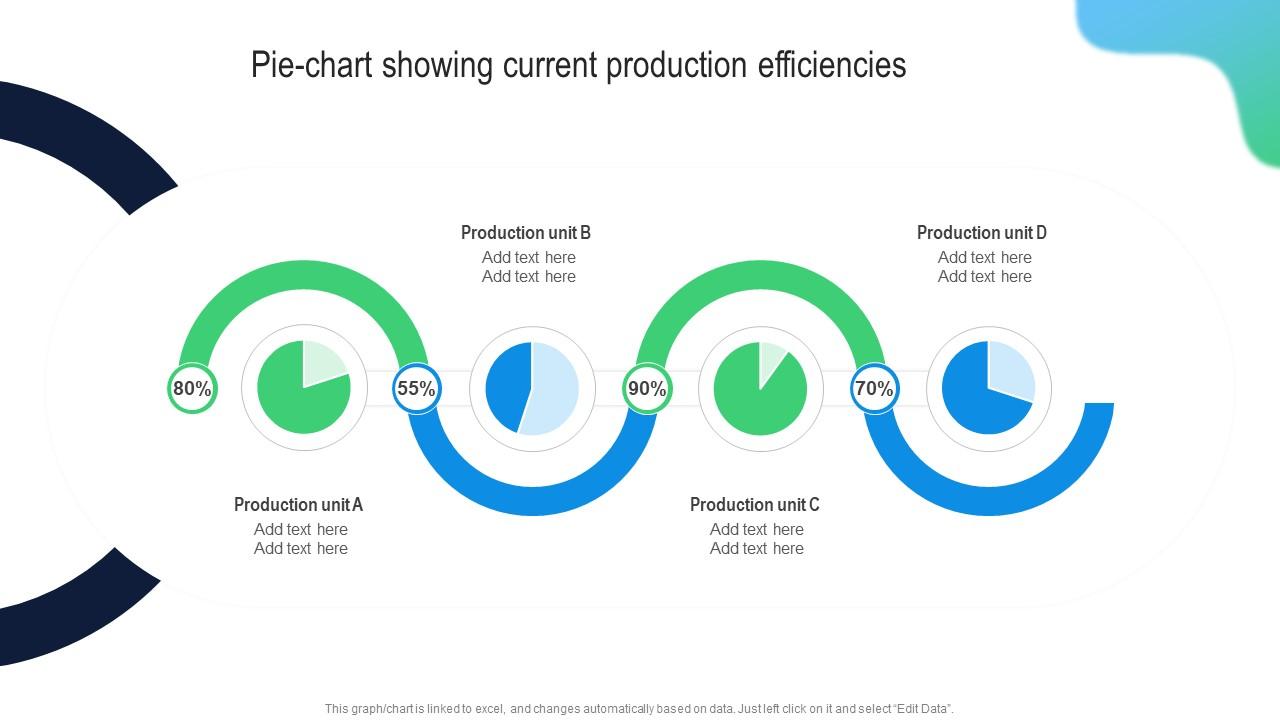 Pie Chart Showing Current Production Efficiencies Building Comprehensive Plan Strategy And