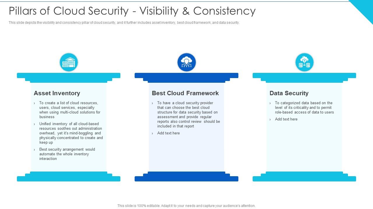 Pillars Of Cloud Security Visibility And Consistency Cloud Information Security Presentation
