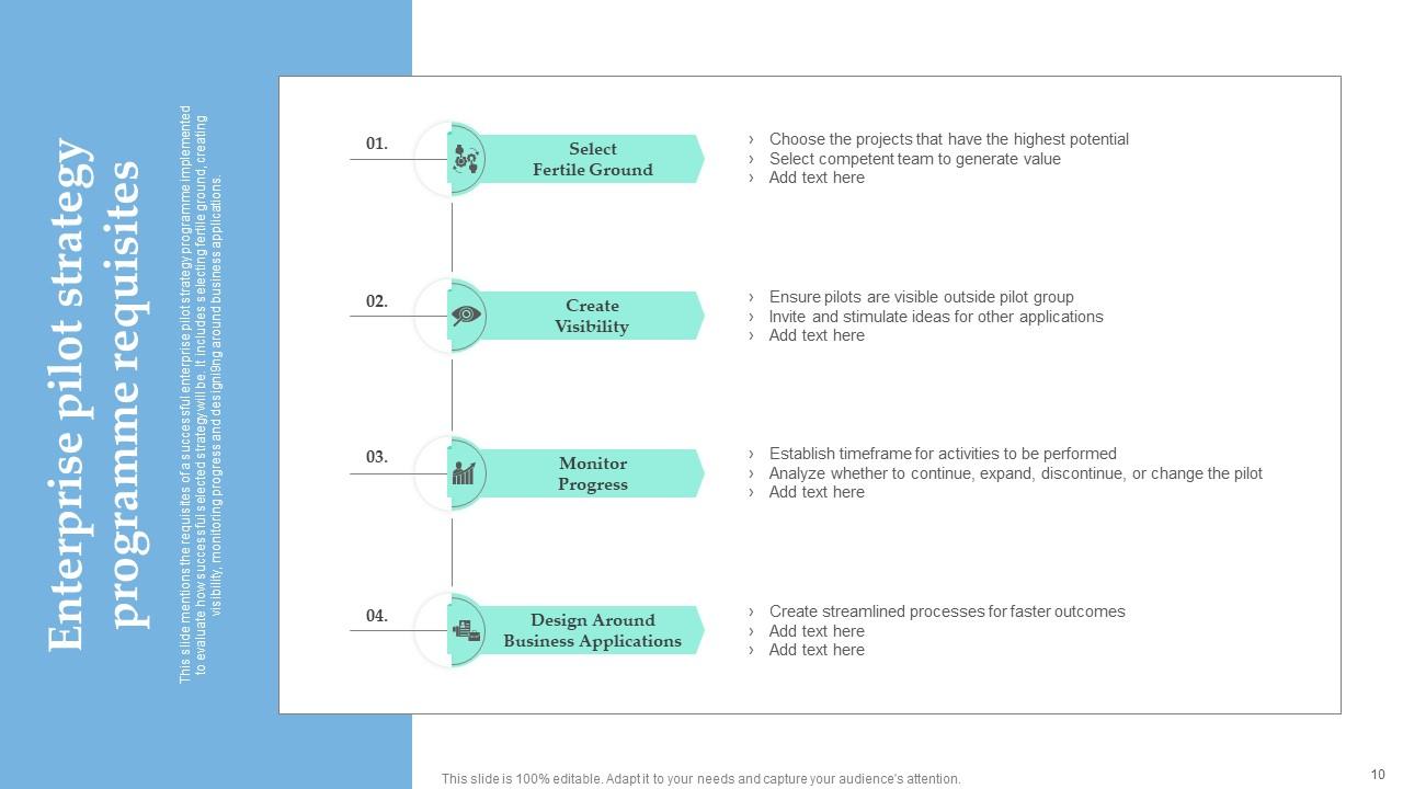 Pilot Strategy Powerpoint Ppt Template Bundles Ppt Example