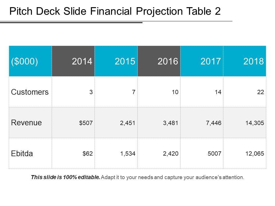Pitch Deck Slide Financial Projection Table 2 Ppt Inspiration ...