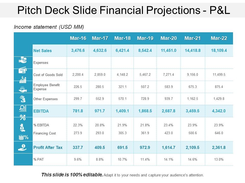 Pitch Deck Slide Financial Projections Pandl Powerpoint Slides ...