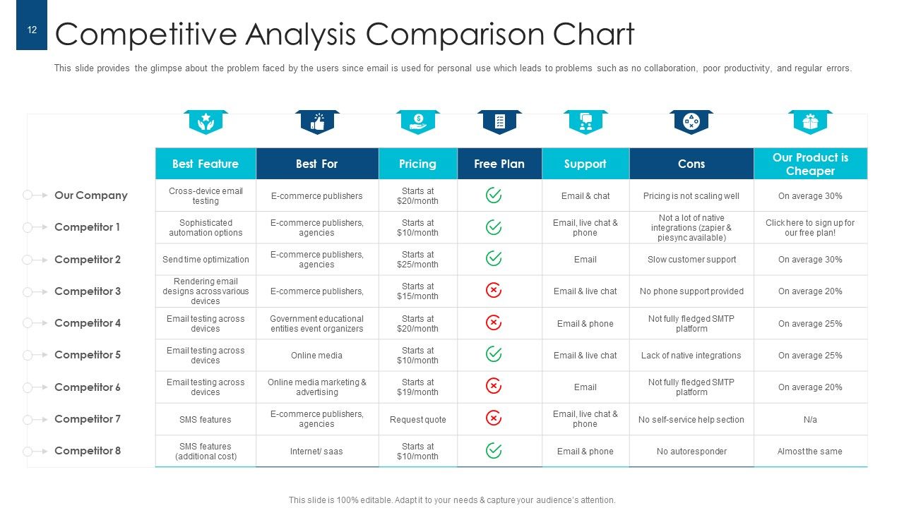 Pitching For Consulting Services Powerpoint Presentation Slides ...