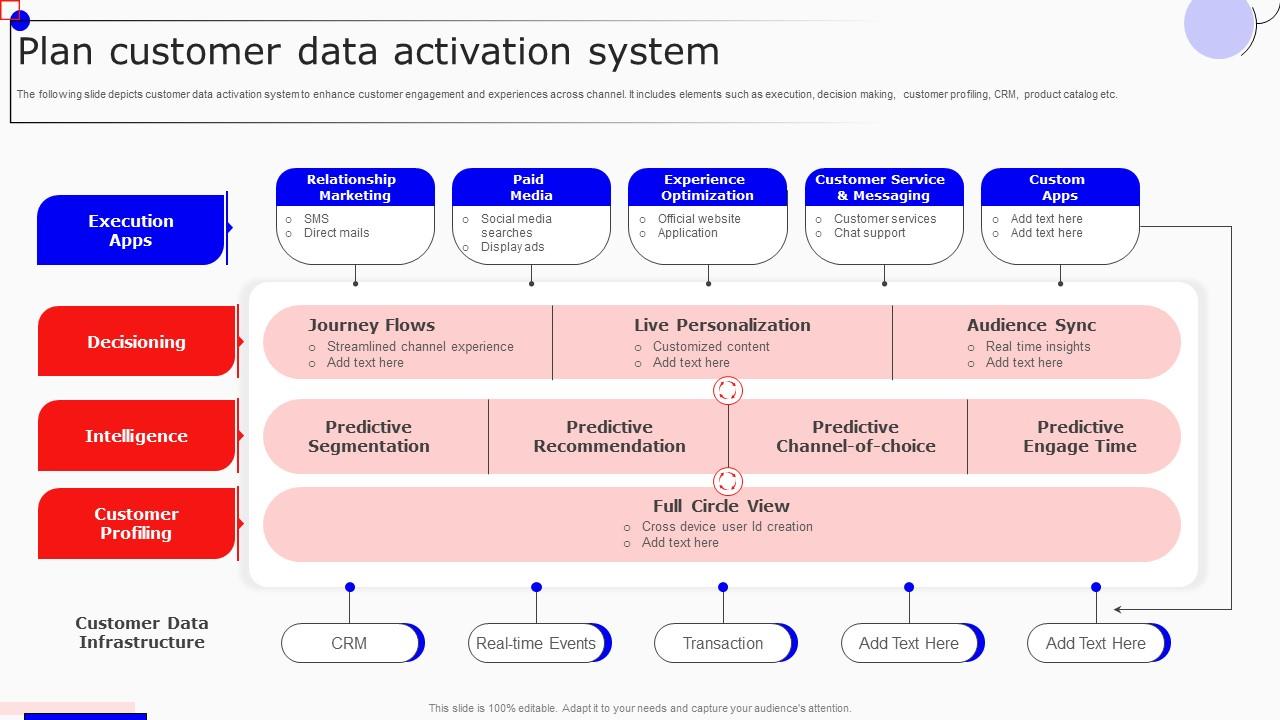 Plan Customer Data Activation System Boosting Marketing Results Mkt Ss