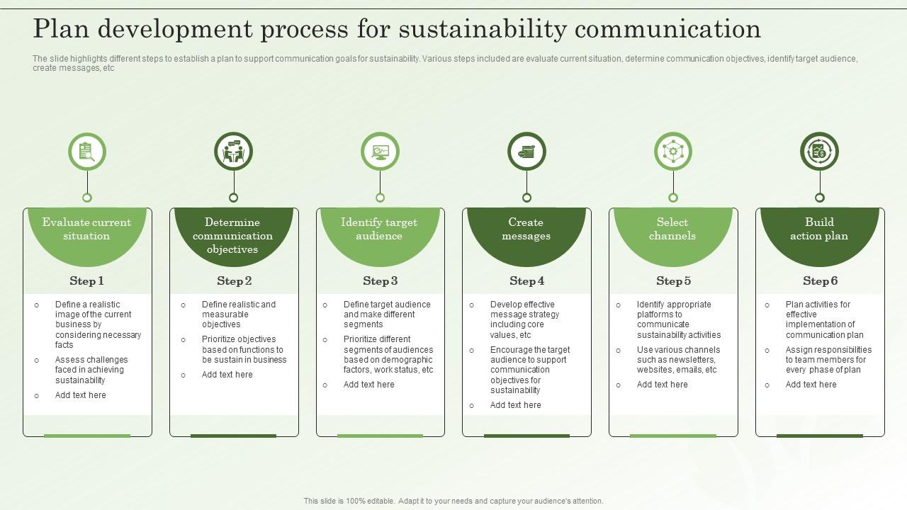 Plan Development Process For Sustainability Communication PPT Template Plan Development Process For Sustainability Communication PPT Template