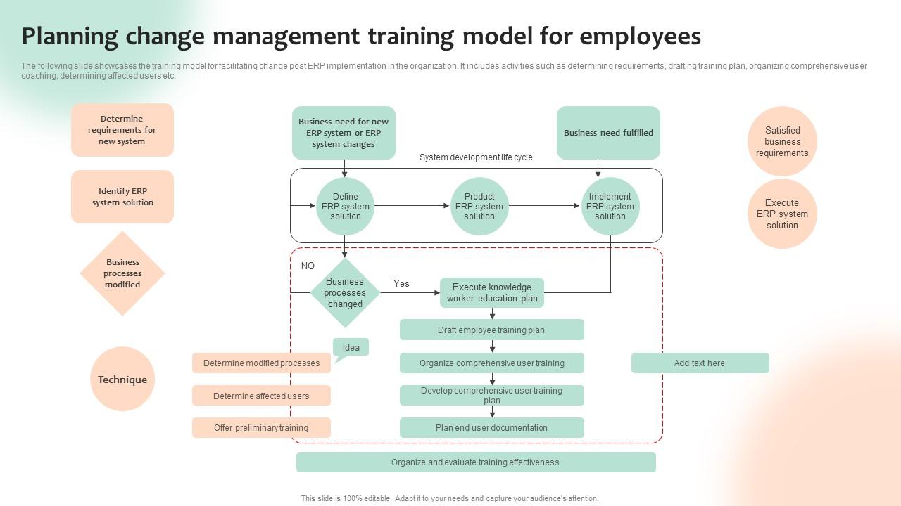 Planning Change Management Training Optimizing Business Processes With ERP System PPT Sample