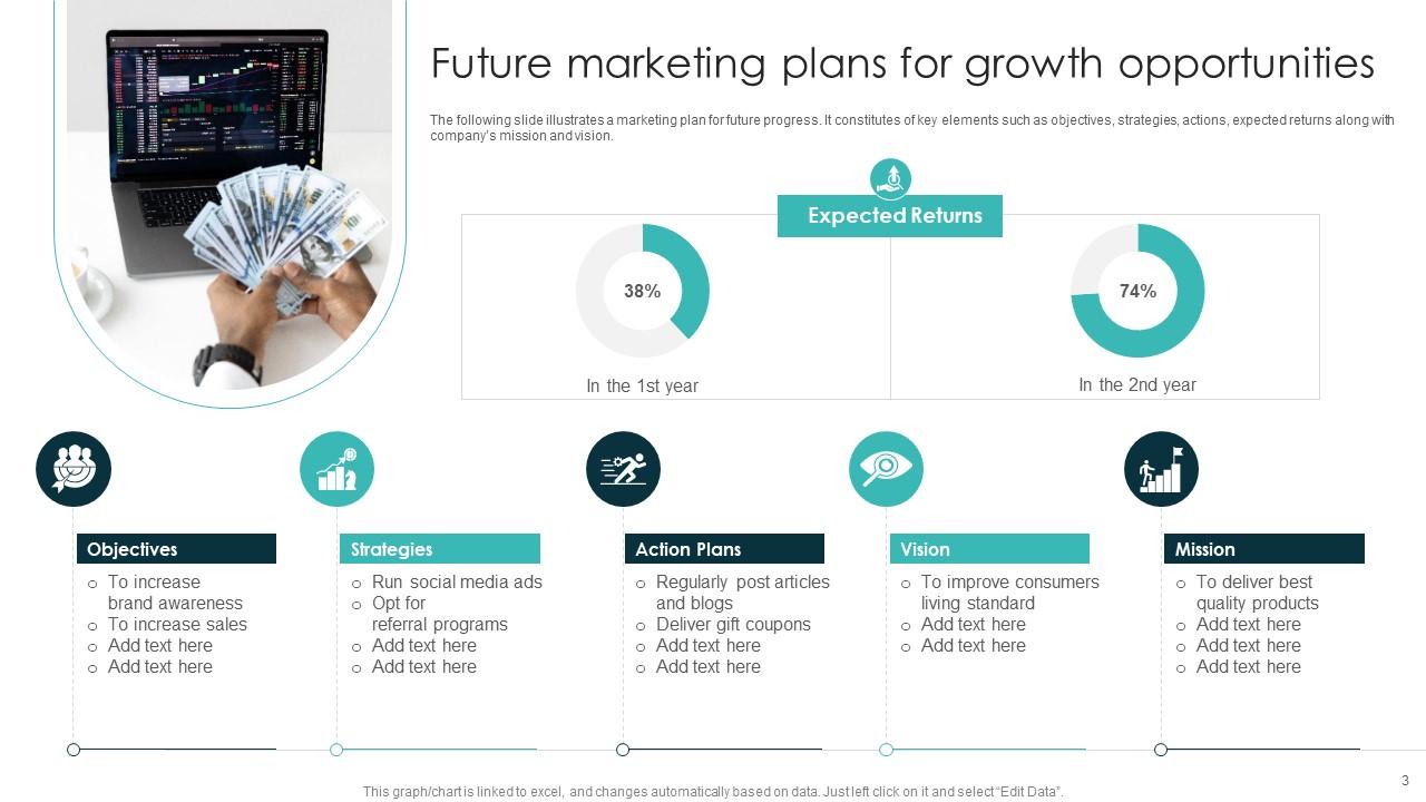 Plans for Future PowerPoint PPT Template Bundles PPT Presentation Plans for Future PowerPoint PPT Template Bundles PPT Presentation