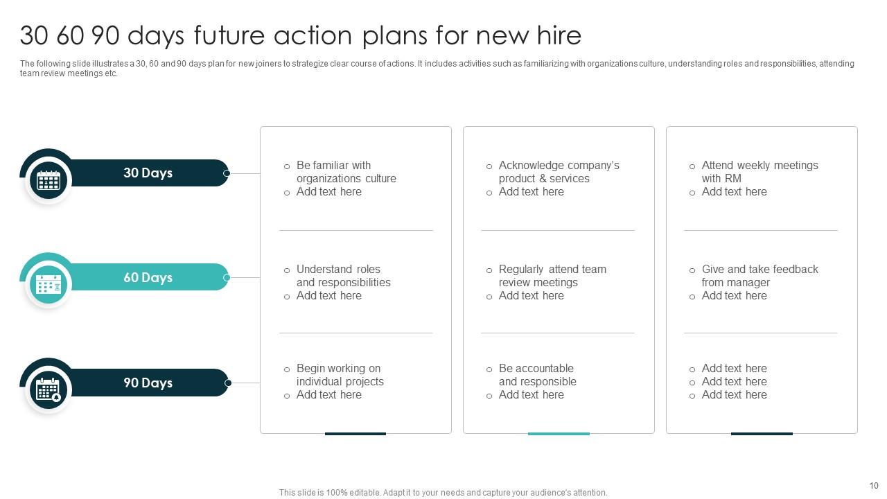 Plans for Future PowerPoint PPT Template Bundles PPT Presentation Plans for Future PowerPoint PPT Template Bundles PPT Presentation