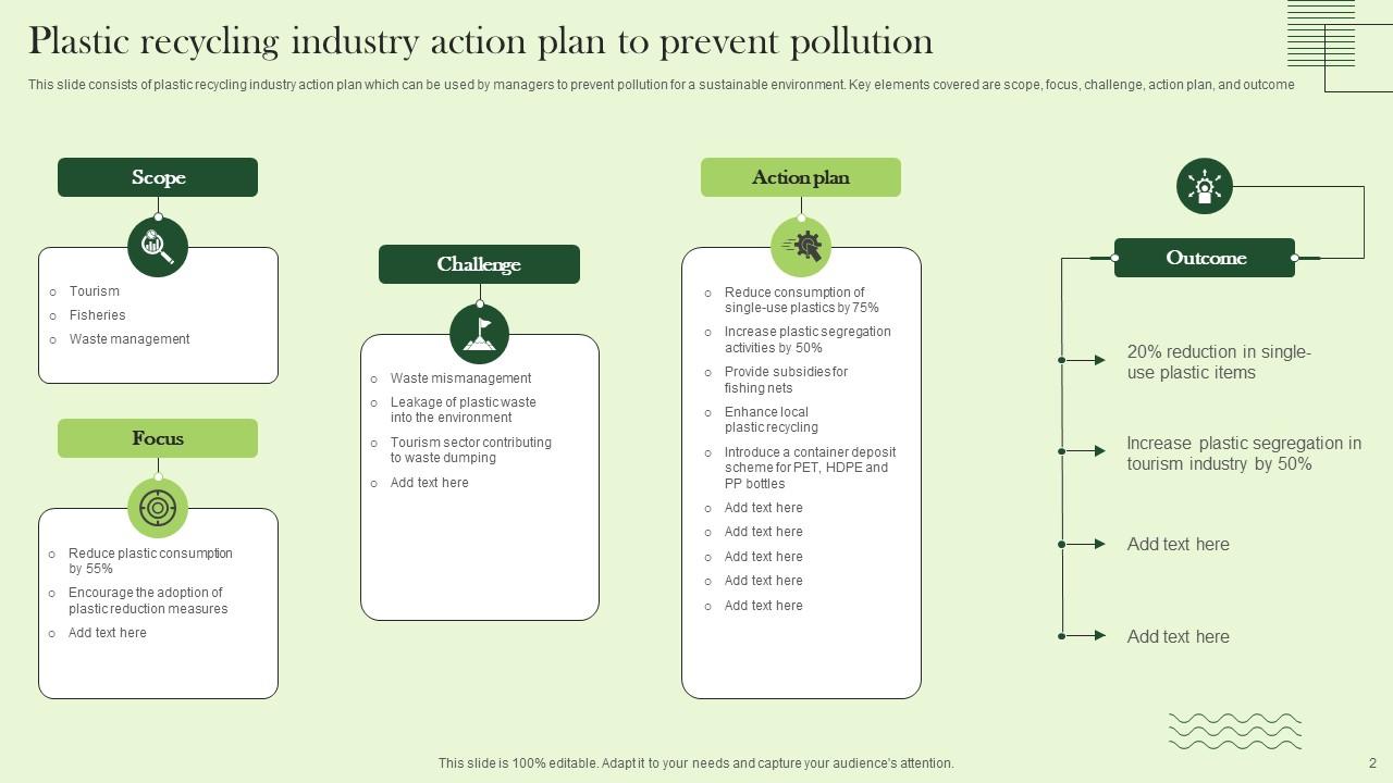 Plastics Industry Recycling Action Plan Powerpoint Ppt Template Bundles ... Plastics Industry Recycling Action Plan Powerpoint Ppt Template Bundles ...