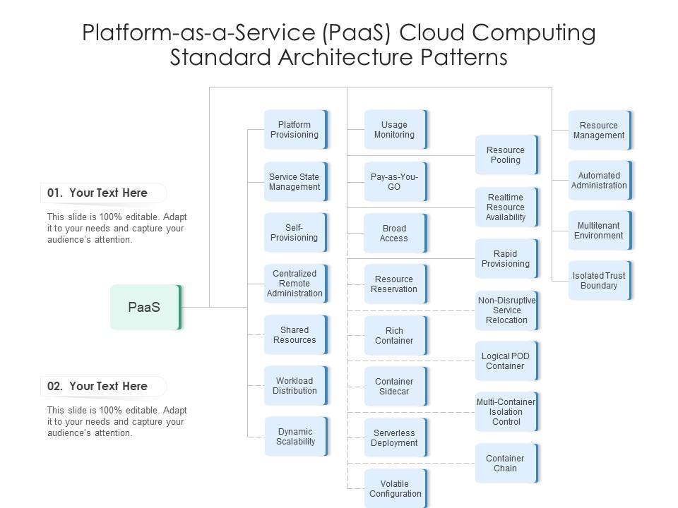 Platform As A Service PaaS Cloud Computing Standard Architecture Patterns Ppt Diagram ...