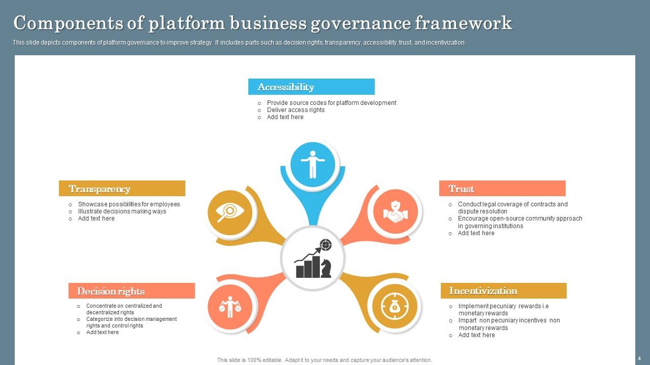 Platform Governance Powerpoint Ppt Template Bundles Ppt Sample