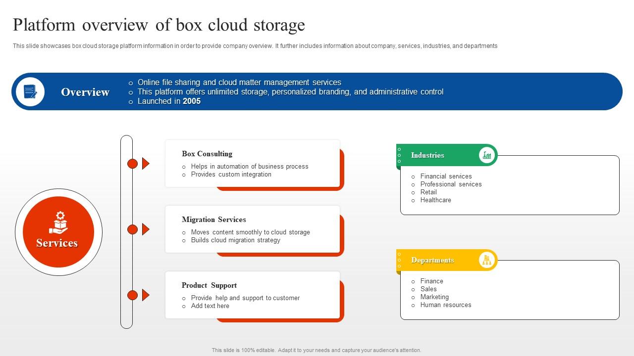 Platform Overview Of Box Cloud Storage Box Cloud Saas Platform Implementation Guide Cl Ss Ppt
