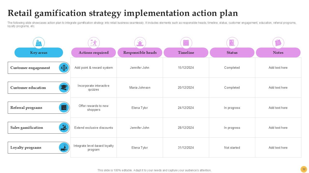Top 10 Play to Win slides PowerPoint Presentation Templates in 2026
