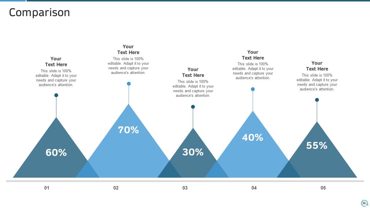 Pmi Agile Certification It Powerpoint Presentation Slides Presentation Graphics Presentation