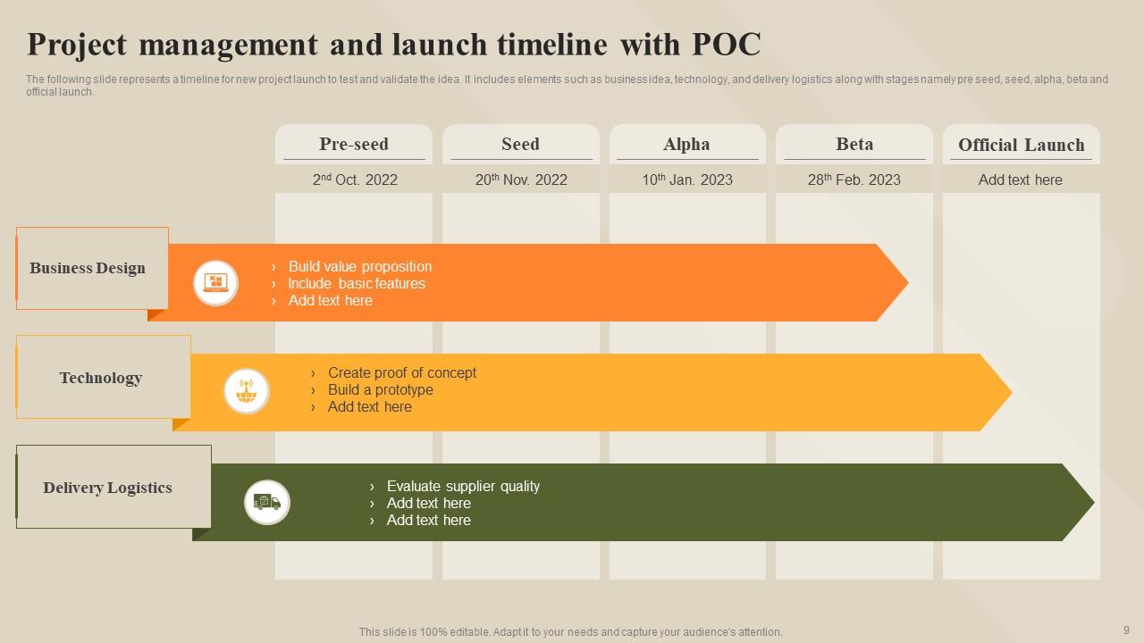 POC Timelines Powerpoint PPT Template Bundles PPT Template
