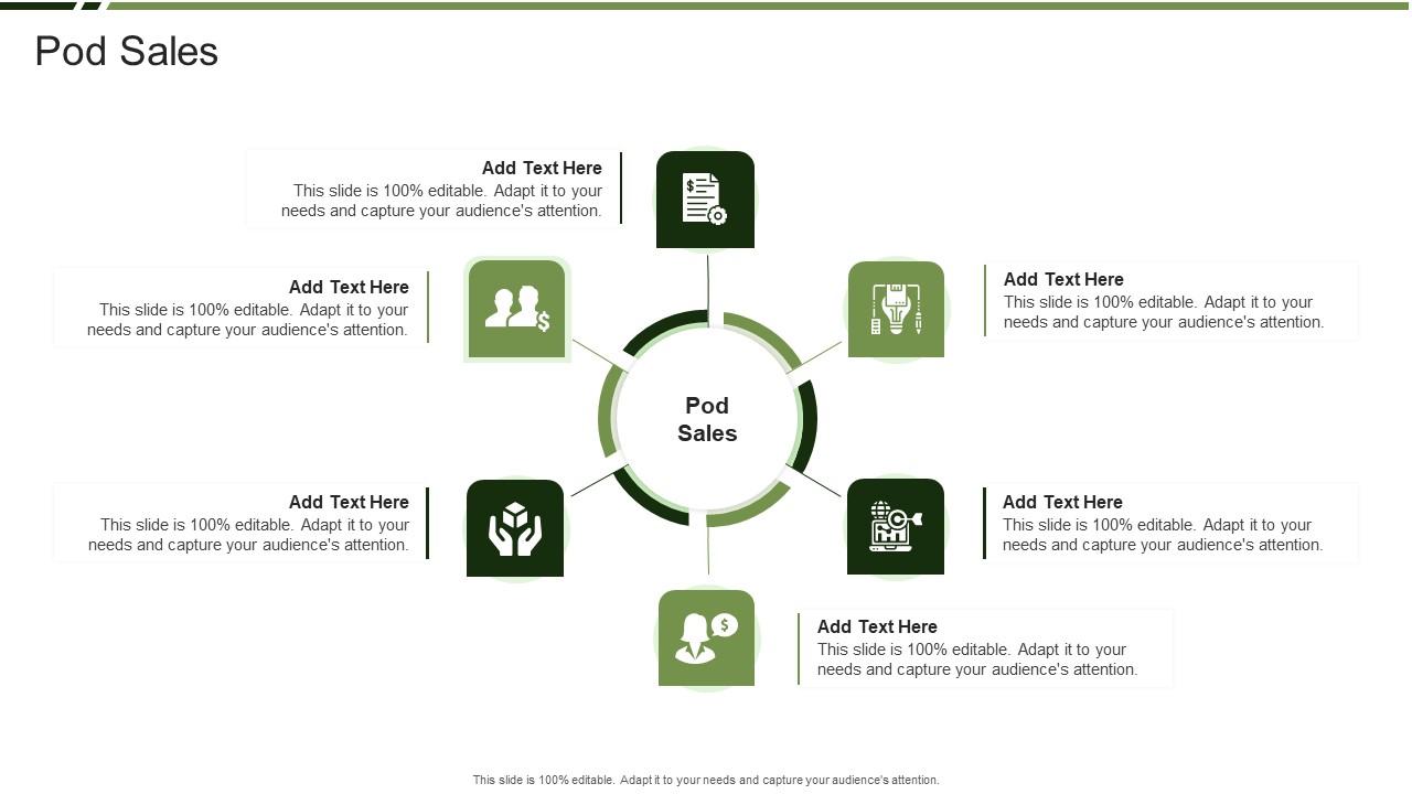 Pod Sales In Powerpoint And Google Slides Cpb PPT Presentation