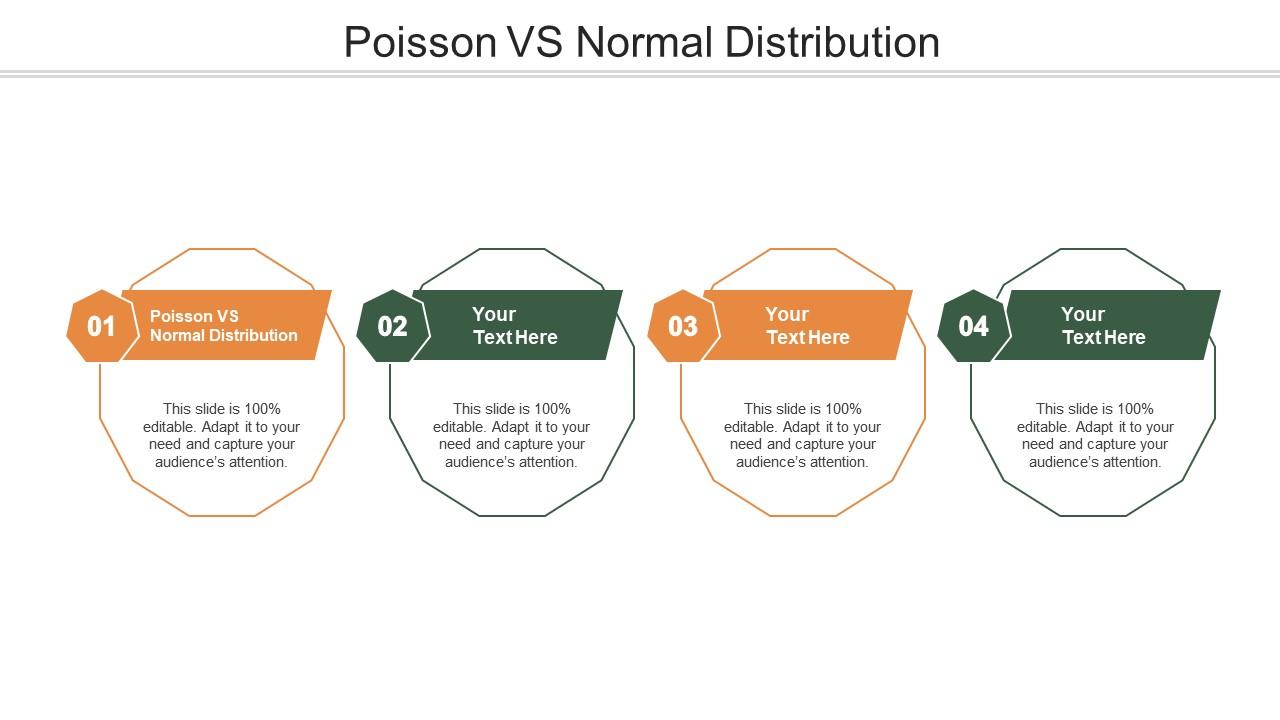 Poisson Vs Normal Distribution Ppt Powerpoint Presentation Pictures