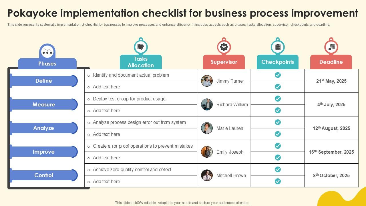 Pokayoke Implementation Checklist For Business Process Improvement Ppt ...